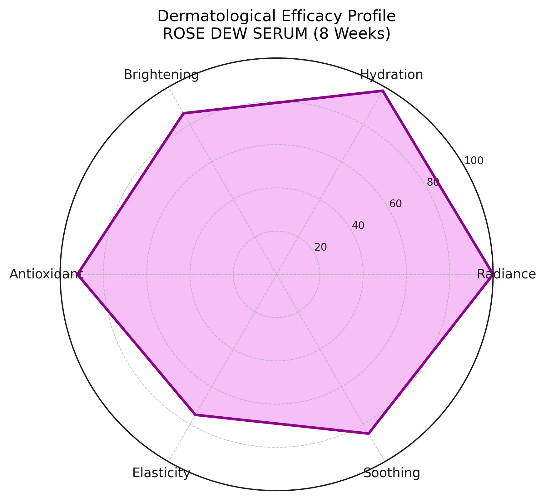 ROSE DEW SERUM - nou nou - Skincare, Serum